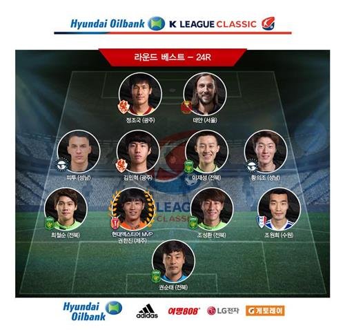 '골 넣는 수비수' 제주 권한진, 24R MVP…포항전 2골 : 네이트 스포츠