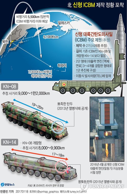 미·일, 北 ICBM 발사되면 요격할까…日 통과 주시 : 네이트 뉴스